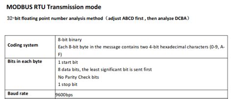 C Using Span On Arm Gives Systemdatamisalignedexception Stack