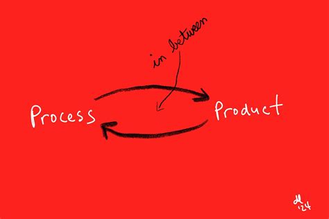 The Words You Use Could Be Making You Or Losing You Money By David Loewen Box Cutter Co