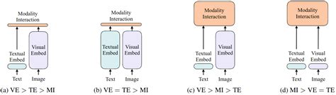 多模态超详细解读 二 ：vilt：一种极简多模态学习框架 Baseline 知乎
