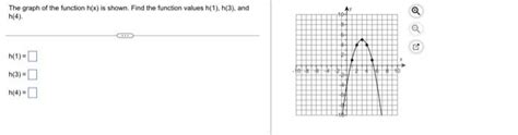 solved the graph of the function h x is shown find the