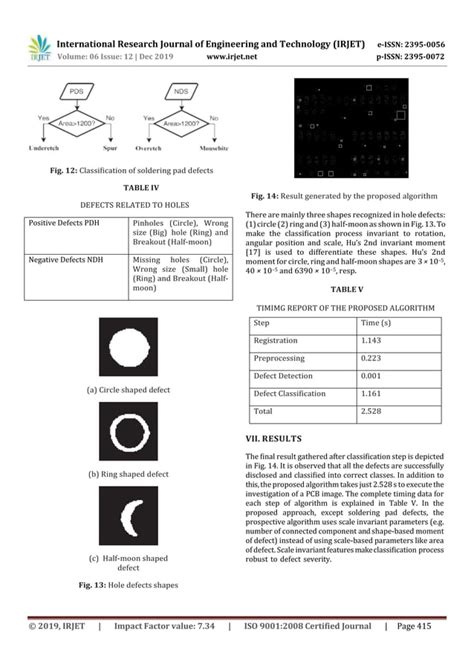 Irjet Automatic Identification Analysis And Investigation Of Printed Circuit Boards For