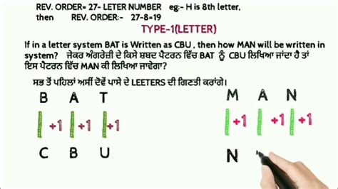 Ntsenmms Coding Decoding Youtube