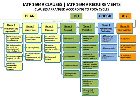 Iso 45001 Clauses Occupational Health And Safety Ohands
