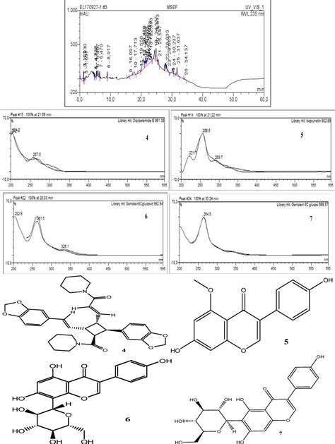 figure 3 from antimicrobial evaluation of the extract fractions of the