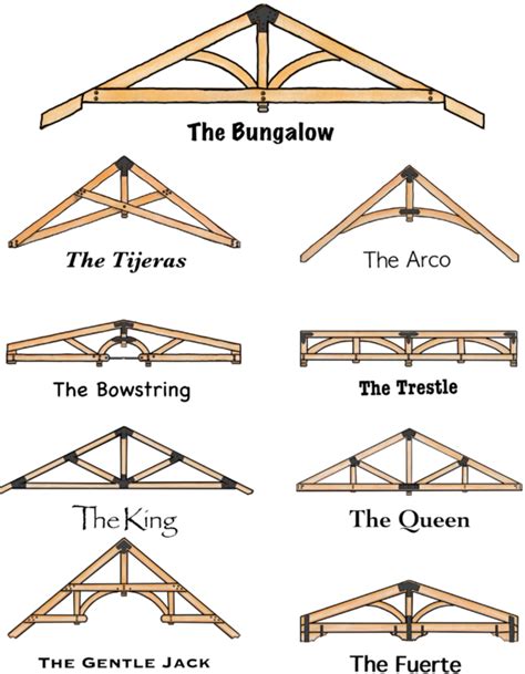 Wholesale Timber Viga HeavyTimberTrusses