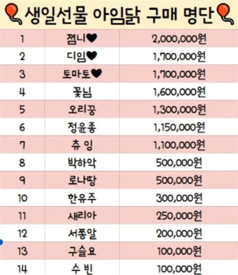 애들아 간단한 수학문제 낸다 400 200 100