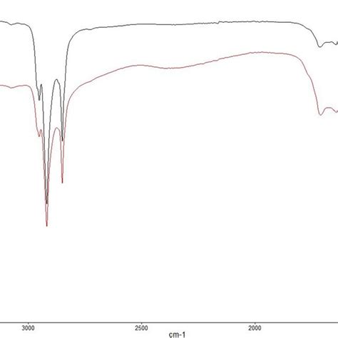 Ptfe Filters Sampled After Testing A 10 °cmin In Air B 5 °cmin