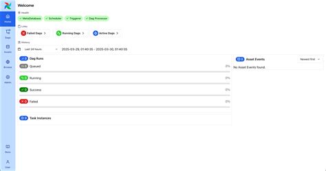 Get Started With Apache Airflow Part 1 Write And Run Your First Dag