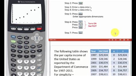Ti84 And Ti83 Scatter Plot Youtube