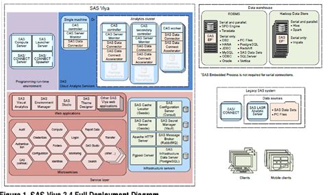 Figure 1 From Sas ® Viya ® Experience Gained Through Multiple