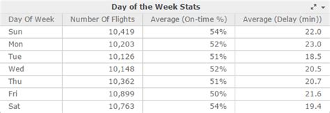 Add Conditional Calculations To A Derived Metric Using The If And Case Functions