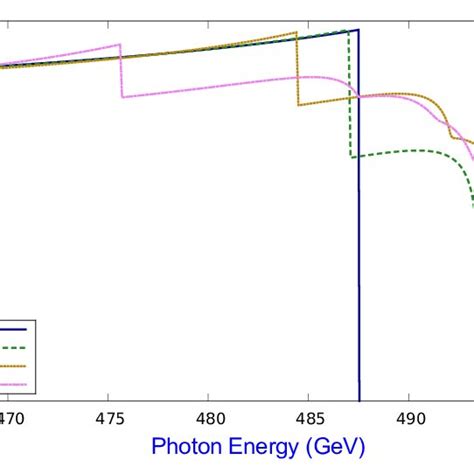 Nonlinear Compton Scattering Download Scientific Diagram