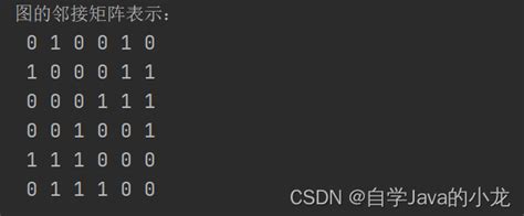 Java实现无向图java随机生成指定边数量的无向图 Csdn博客