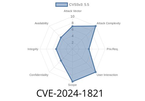 Cve 2024 1821 Critical Sql Injection In Crime Reporting System 1