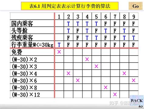 软件工程导论期末复习 知乎