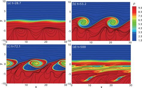 Fluid Instabilities — Astrophysical Fluid Dynamics