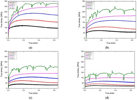 Hot Deformation Behaviour Of Additively Manufactured 18ni 300 Maraging Steel