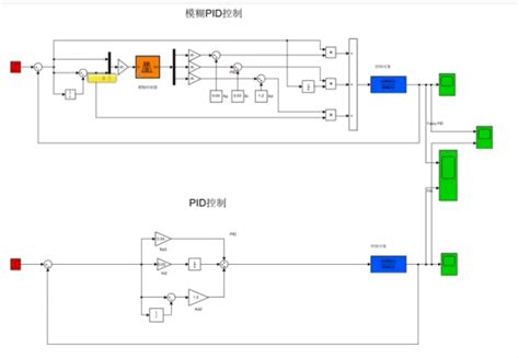 基于模糊控制 Simulink仿真双容水箱液位控制系统基于模糊控制的水箱液位控制系统设计与实现 Csdn博客