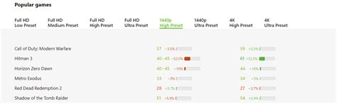 So Sánh Vga Card Màn Hình 1660ti Vs 1660 Super