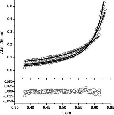 Deletion Of The Nh 2 Terminal Portion Of Gabp Promotes Heterotetramer Download Scientific