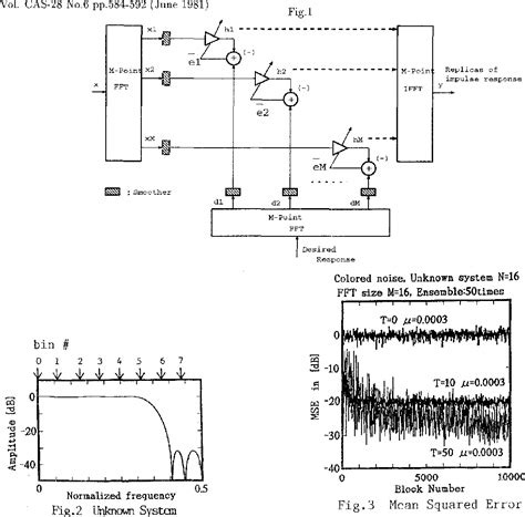 figure 2 from a new frequency domain lms adaptive filter with reduced