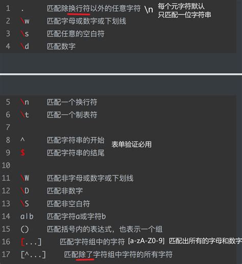 【第二章 1】python爬虫教程（正则表达式，re模块，爬取db Top250）dic 鈥測ear鈥漖 Csdn博客