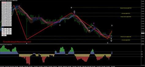 Best Free Mt Mt Indicators Eas Forex System Strategies Part Forex Strategy