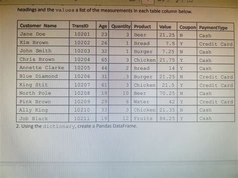 Solved Excel Data Manipulation And Visualization Add The Chegg Com