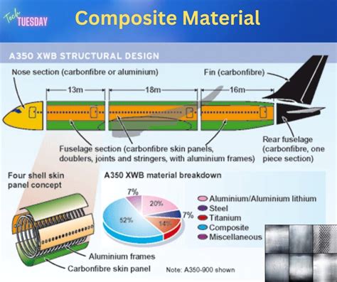 Aviationinnovation Compositematerials Futureofflight Avelflightschool Chennaiflightschool