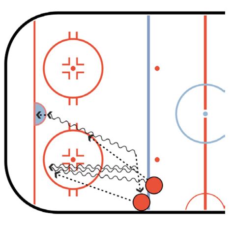 Triangle Passing Drill Besthockeydrills