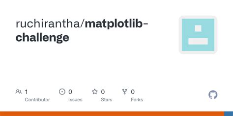 GitHub Ruchirantha Matplotlib Challenge