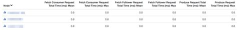 Request Metrics Instaclustr