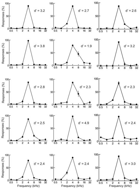 figures and data in spike timing dependent ensemble encoding by non