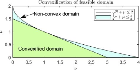 Figure 1 From Discrete Time Optimal Covariance Steering Via
