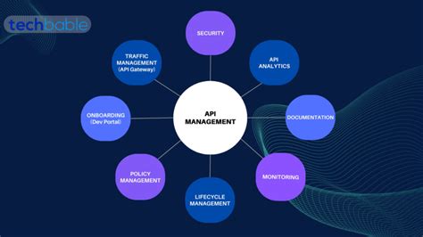 Multi Cloud Api Management Benefits And Automations Api Lifecycle