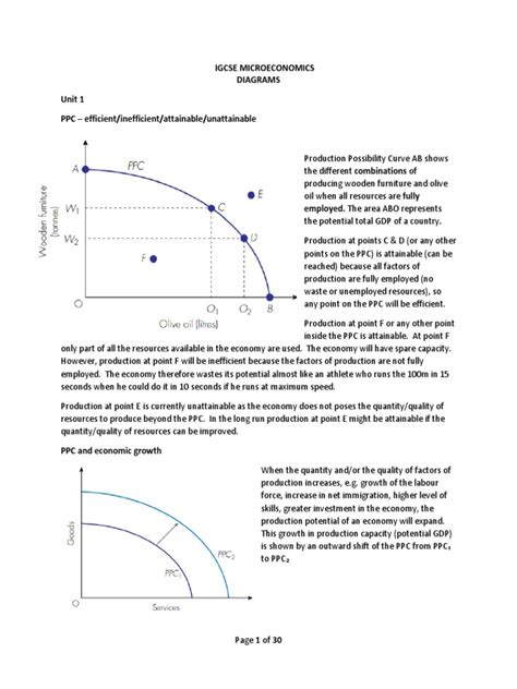 Igcse Economics Diagrams Pdf Demand Supply Economics