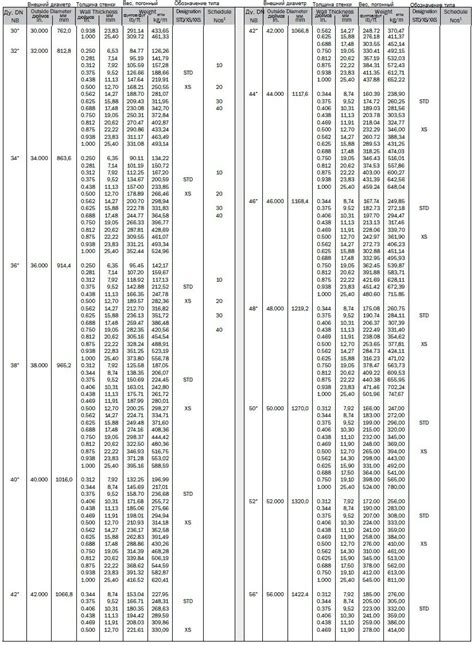 Трубы по ASTM бесшовные (цельнотянутые) и электросварные стальные трубы ...