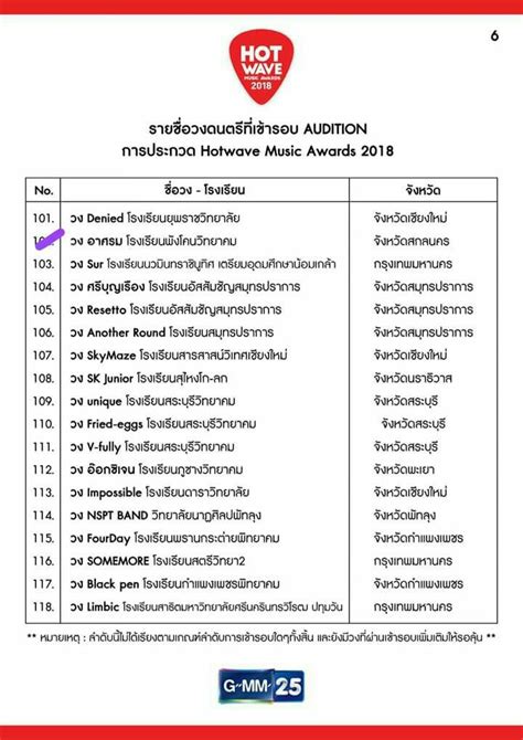 📌แอดมินก็ขอแสด คณะกรรมการสภานักเรียนโรงเรียนพังโคนวิทยาคม