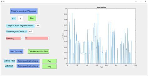 Github Tabithasnehalinear Predictive Coding Linear Predictive Coding