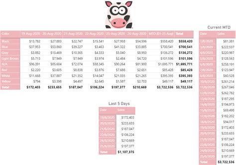 Creating Dynamic Date Column Headers In Tablematrix Names In Power Bi