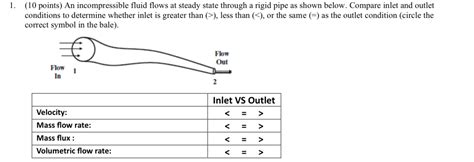 solved 10 ﻿points ﻿an incompressible fluid flows at steady