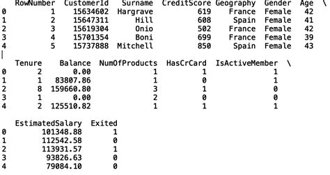 Mastering Classification With Scikit Learn By Sadrach Pierre Phd Towards Data Science