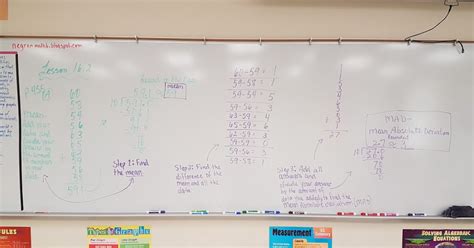 Mrs Negron 6th Grade Math Class Lesson 16 2 Mean Absolute Deviation