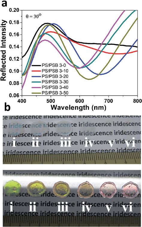 A The Angular Reflection Spectra Of Pspsb 3 In Different Salt