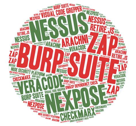 The Diamond In The Rough Effective Vulnerability Management With Owasp Defectdojo Red Hat