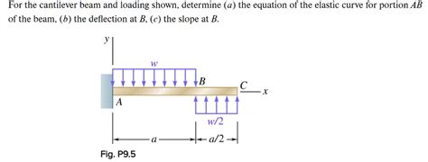 Solved For The Cantilever Beam And Loading Shown Determine A The