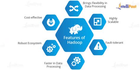 Hadoop Tutorial A Step By Step Guide For Beginners