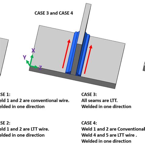 Welding Sequence Optimization Jesus Romero 5 Updates 1 Publications Research Project