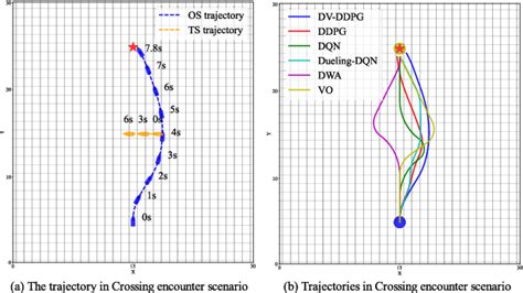 figure 9 from a balanced collision avoidance algorithm for usvs in