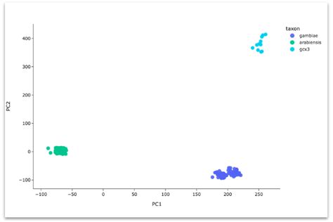 Module 1 Planning A Genomic Surveillance Exploratory Data Analysis